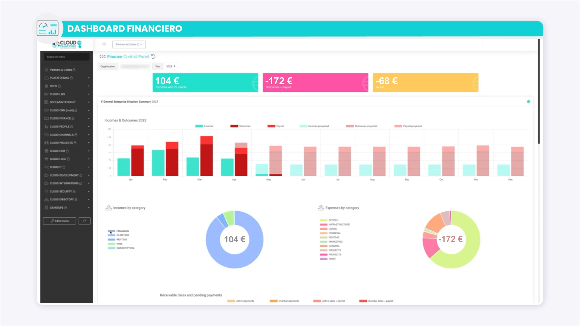 Interpretación de los gráficos del panel principal ('dashboard') - Cloudframework - Automatiza ...